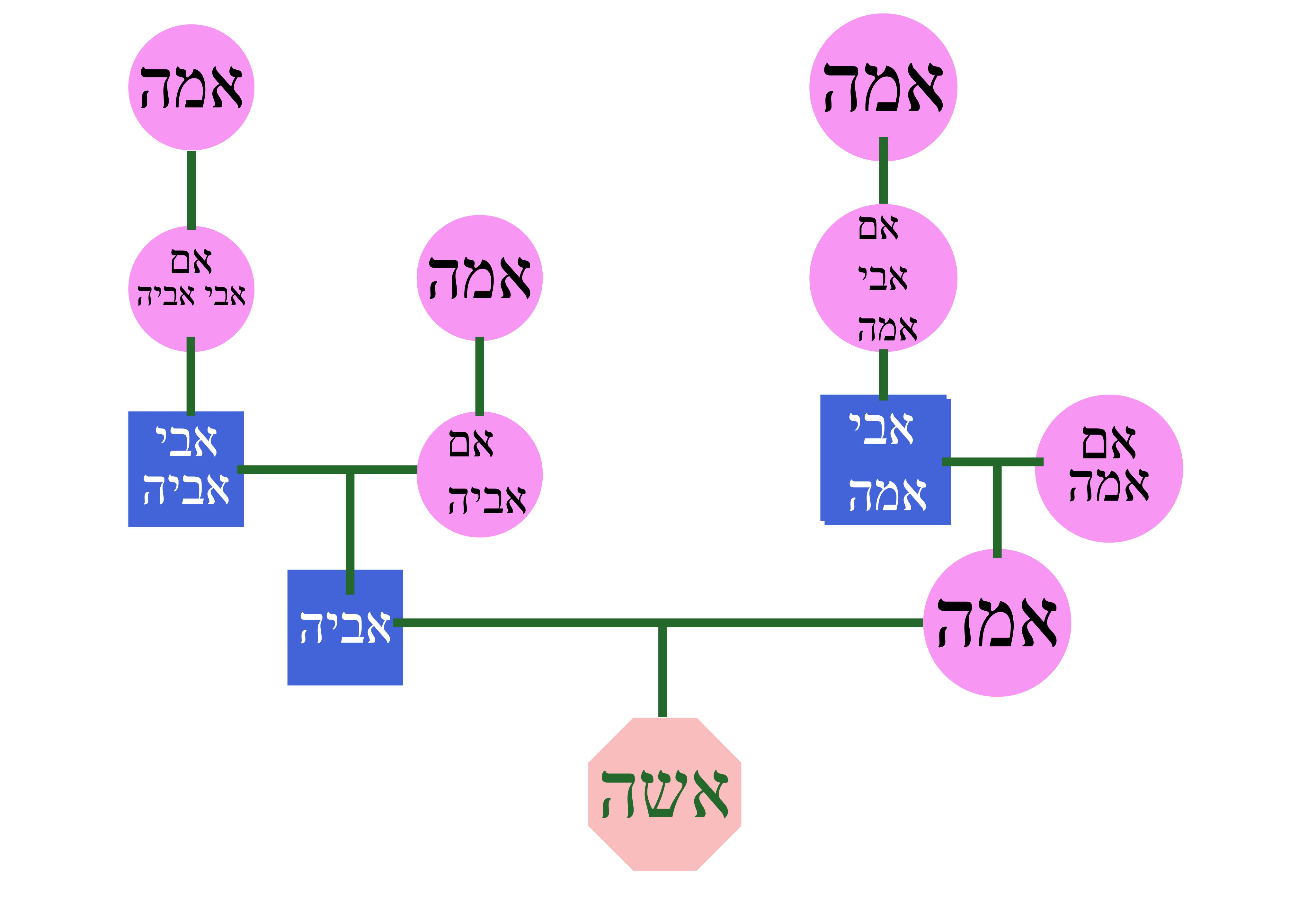 Kiddushin 4:3 – Aish Kodesh Mishnayos